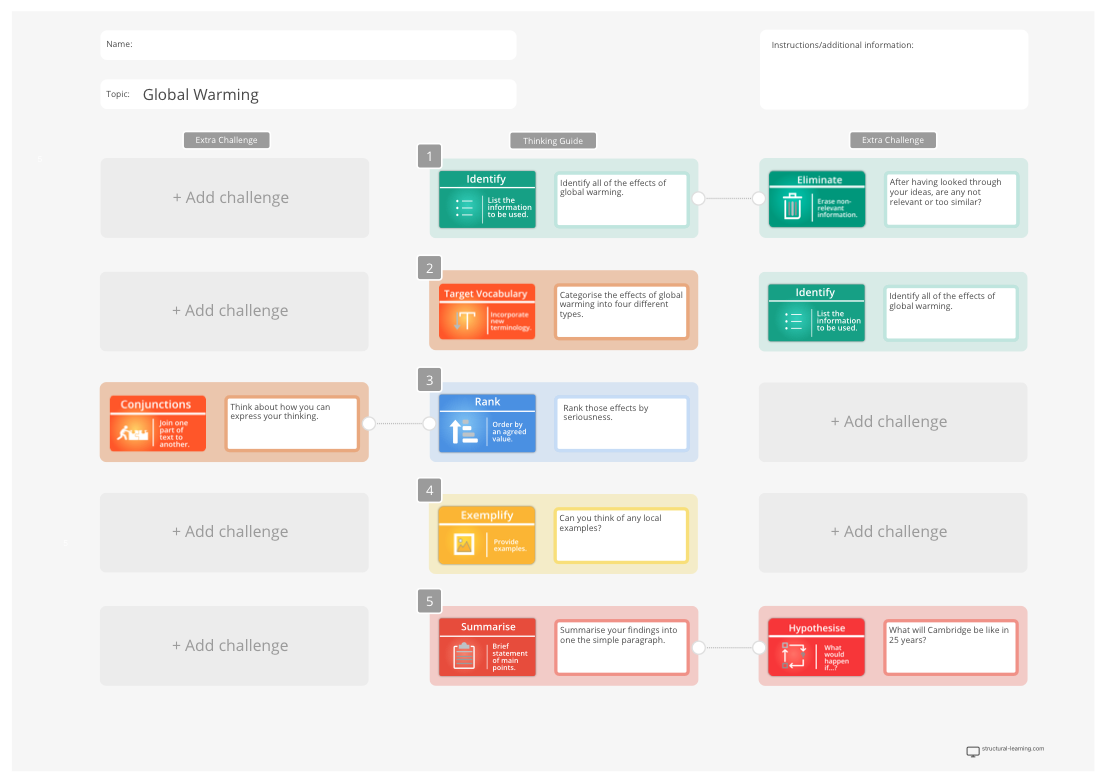 A Teacher s Guide To Using A Lesson Plan Template